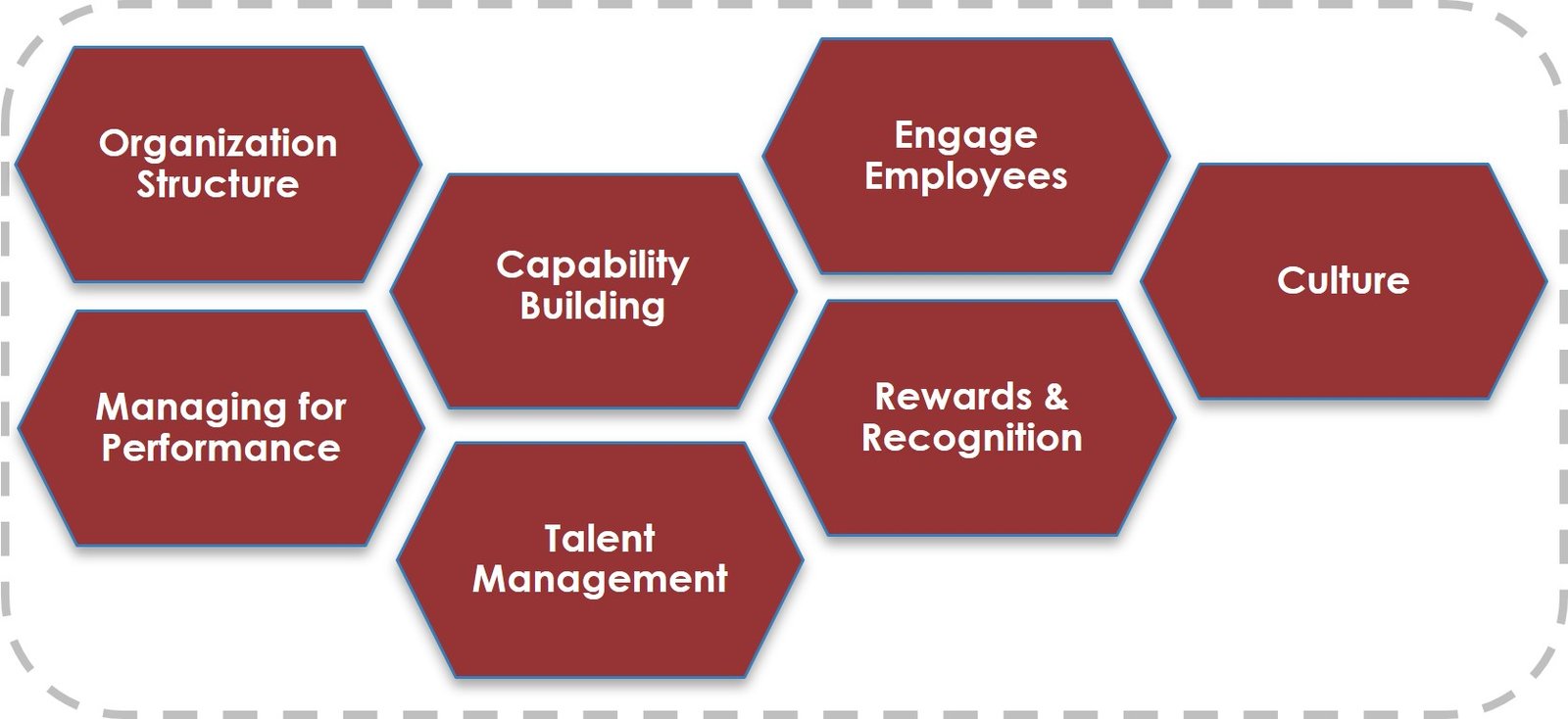 Building Organizations to Scale – HR Lead Partners